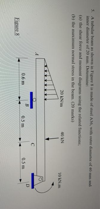 Solved 5. A tubular beam as shown in Figure 8 is made of | Chegg.com
