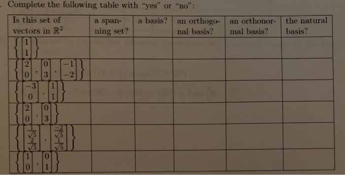 Solved Complete the following table with "yes" or "no": Is | Chegg.com