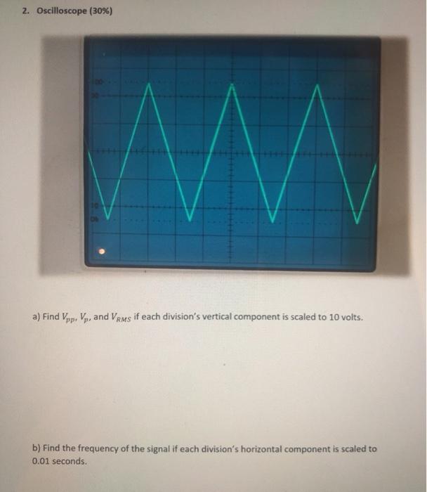 Solved 2. Oscilloscope (30%) a) Find Vpp, V, and Veus if | Chegg.com