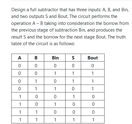 Solved Design a full subtractor that has three inputs: A, | Chegg.com