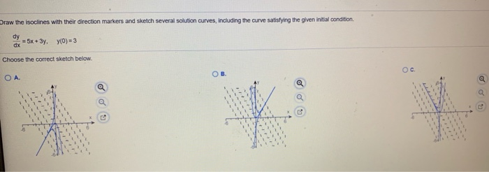 Solved Draw the Isoclines with their direction markers and | Chegg.com