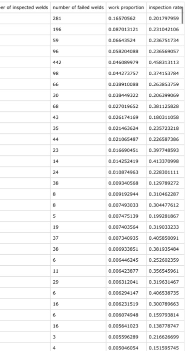 sum_weld_info.csv 7475 number of welds number of | Chegg.com