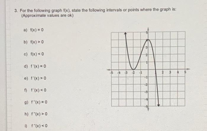 Solved 3. For the following graph f(x), state the following | Chegg.com