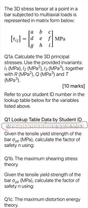 Solved The 3D stress tensor at a point in a bar subjected to | Chegg.com