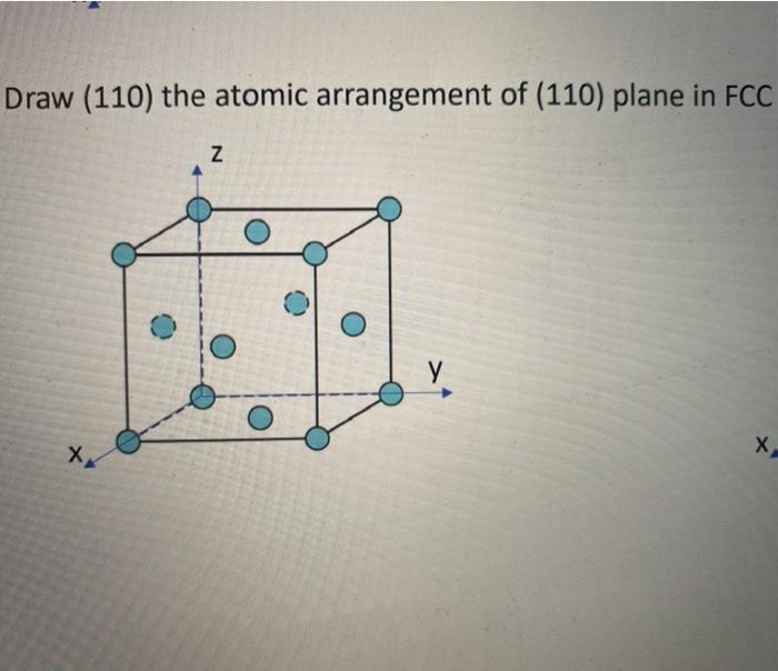 Solved Draw (110) the atomic arrangement of (110) plane in | Chegg.com