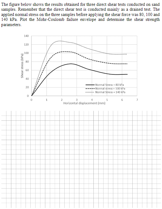 Solved Please, use a protractor and a scale. The figure | Chegg.com