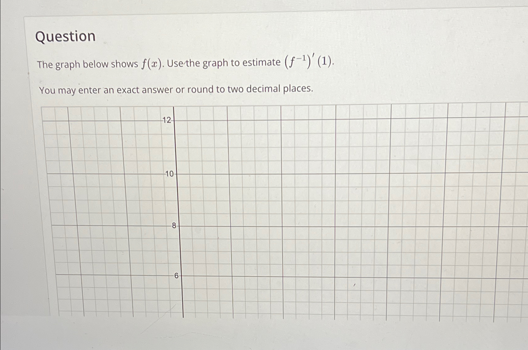 QuestionThe graph below shows f(x). ﻿Use the graph to | Chegg.com