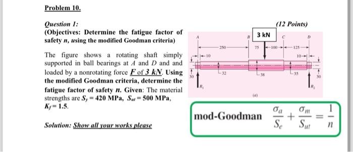 Solved Question 1: (Objectives: Determine the fatigue factor | Chegg.com