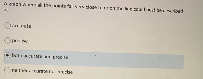 Solved A graph where all the points fall very close to or on | Chegg.com