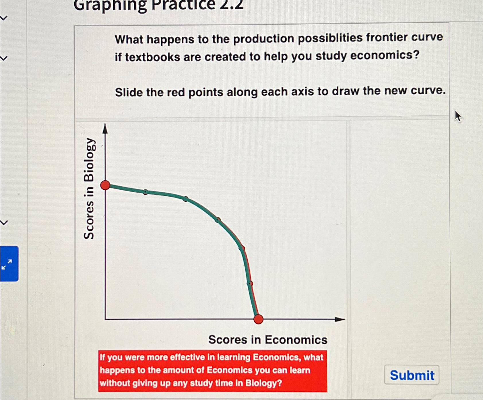Solved Graphing Practice 2.2What happens to the production | Chegg.com