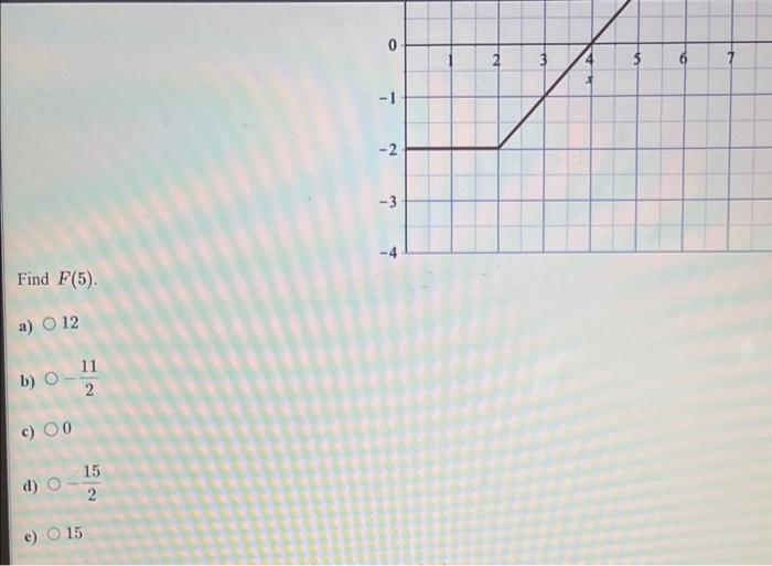 Solved The graph of f(x) is given below and F(x)=∫nxf(t)dt. | Chegg.com