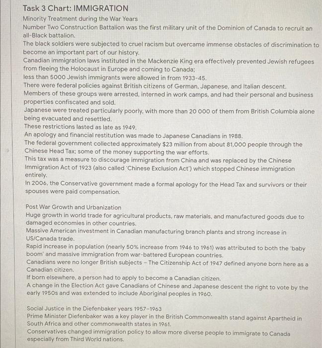 Solved Task 3 Chart: IMMIGRATION Minority Treatment during | Chegg.com