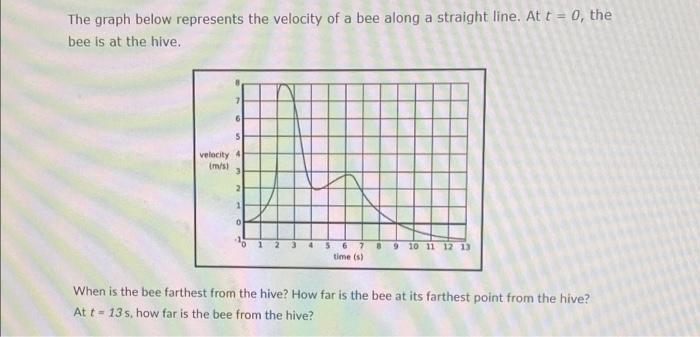 Solved The graph below represents the velocity of a bee | Chegg.com