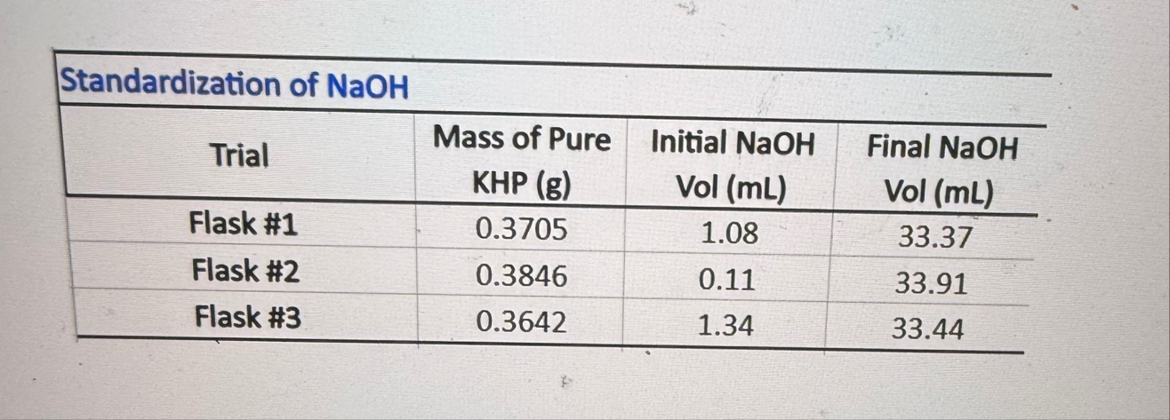 #2Standardization of NaOH Titrations (flasks 1, 2, | Chegg.com