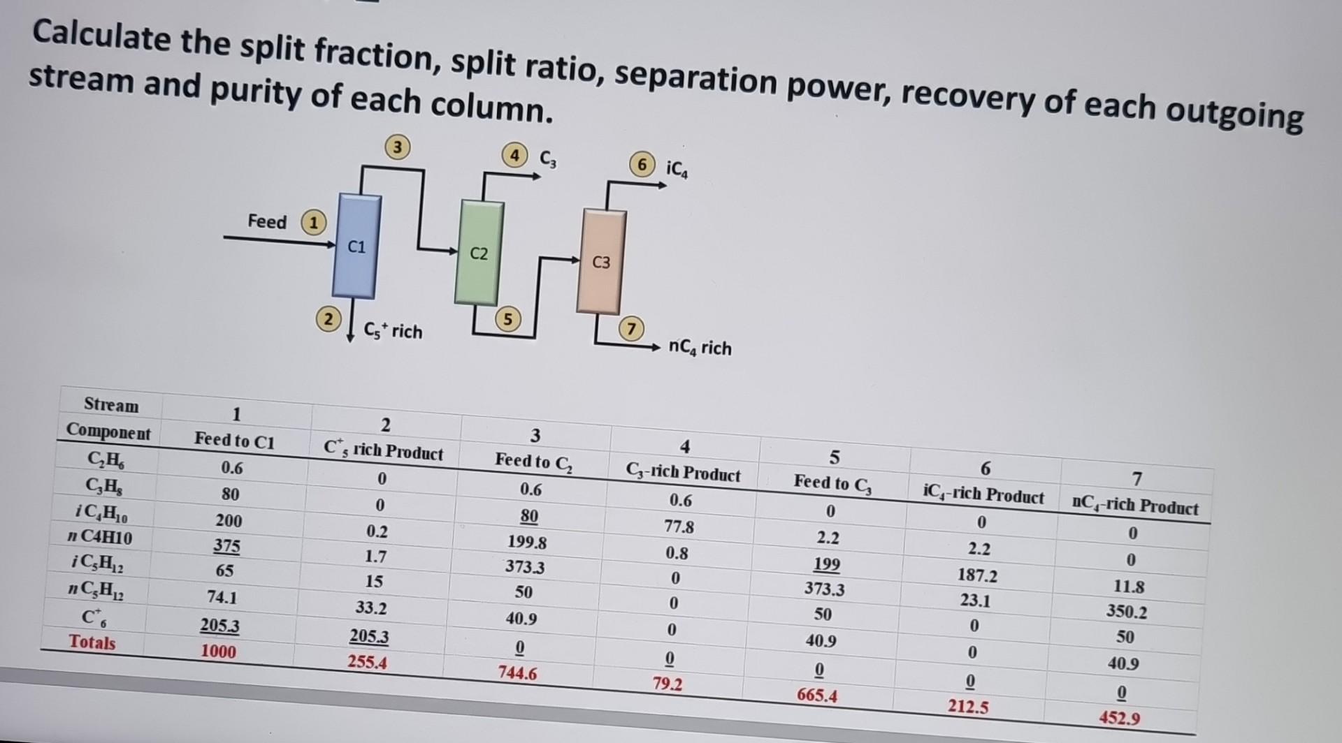 Solved Calculate the split fraction, split ratio, separation | Chegg.com