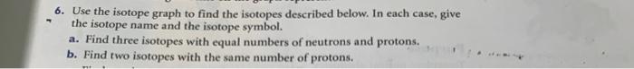 Solved 6. Use the isotope graph to find the isotopes | Chegg.com