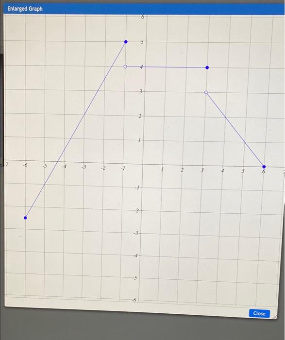 Solved Enlarged Graph | Chegg.com