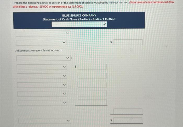 Solved Blue Spruce Company's income statement contained the | Chegg.com