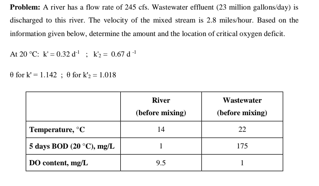 Solved Problem: A river has a flow rate of 245cfs. | Chegg.com