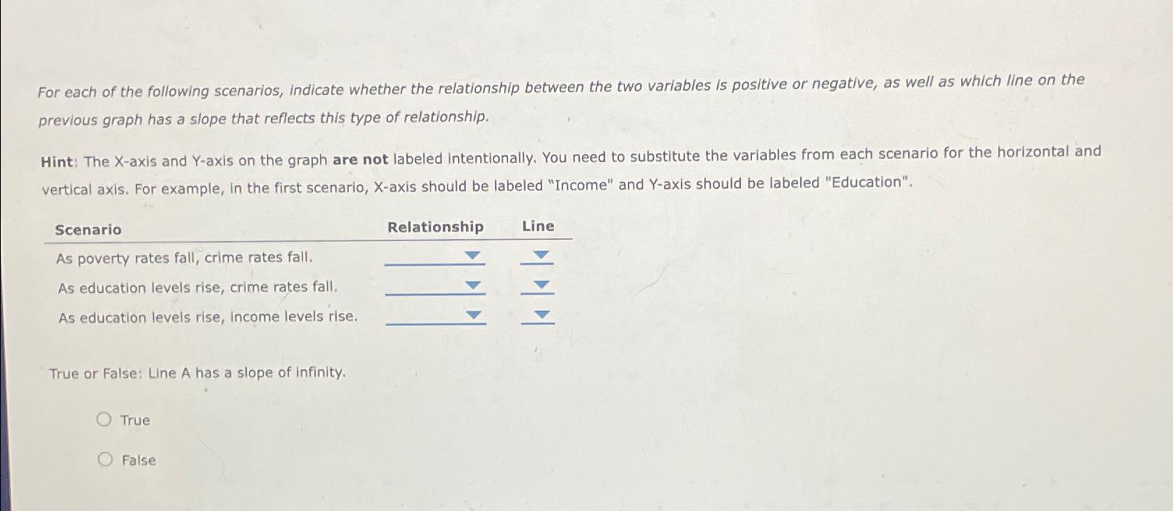 Solved For each of the following scenarios, indicate whether | Chegg.com