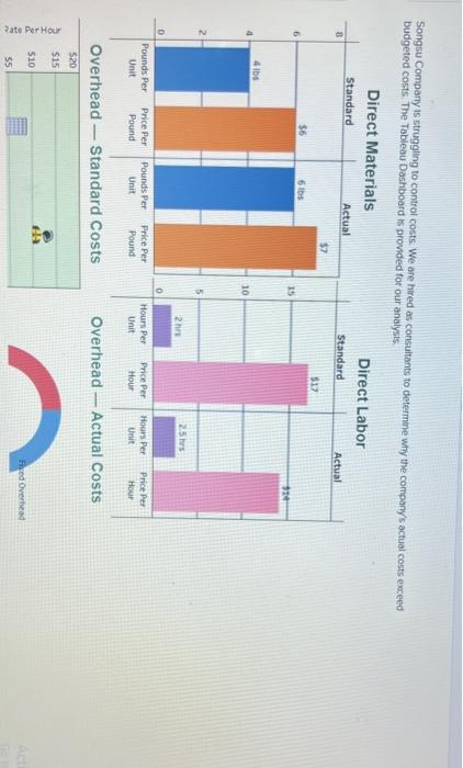 Solved Songsu Company is struggling to control costs. We are | Chegg.com