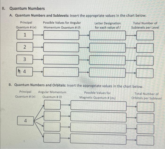 Solved Quantum Numbers A. Quantum Numbers and Sublevels: | Chegg.com
