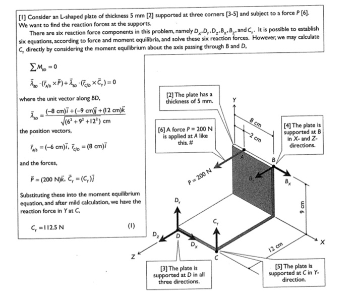 Solved In a same way as we have done the 2d rigid body | Chegg.com
