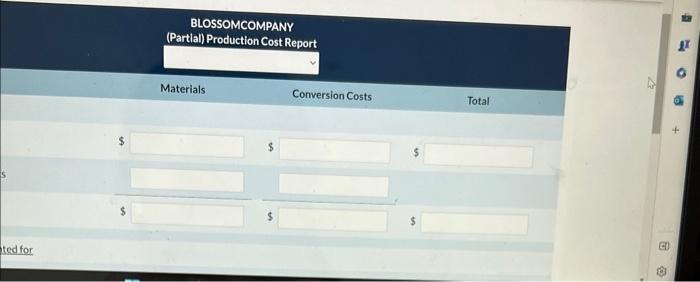 Solved Blossom Company has the following production data for | Chegg.com