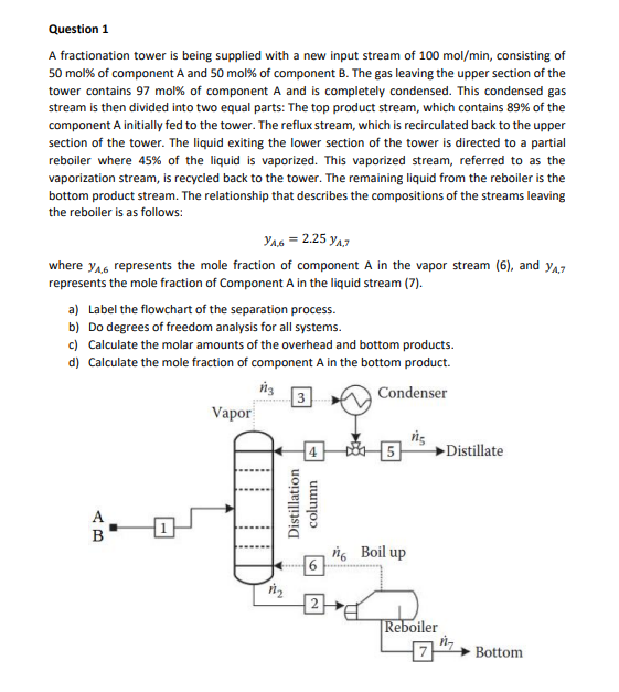Solved Question 1A fractionation tower is being supplied | Chegg.com