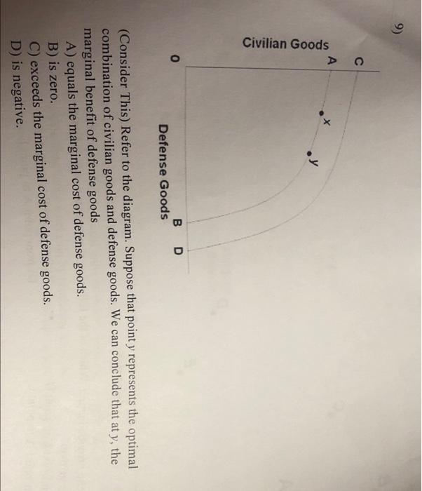Solved 9) с A У Civilian Goods o D B Defense Goods (Consider | Chegg.com