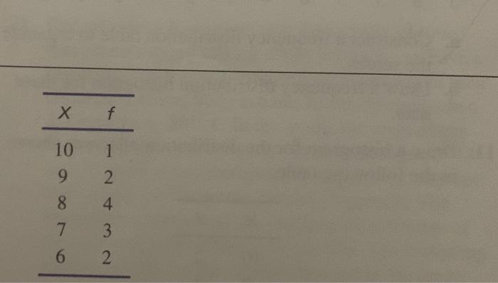 Solved 3. Find each value requested for the distribution of | Chegg.com