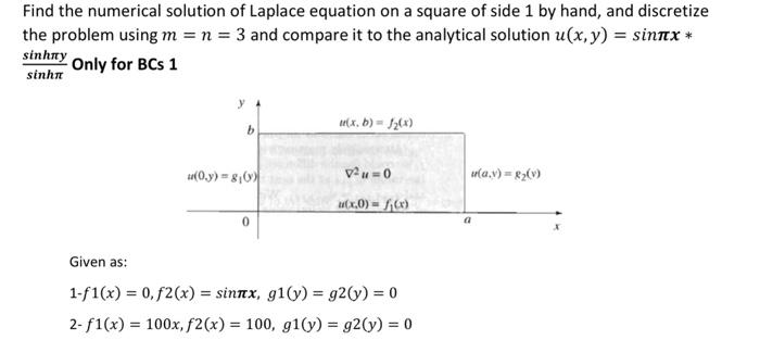 Solved Find the numerical solution of Laplace equation on a | Chegg.com