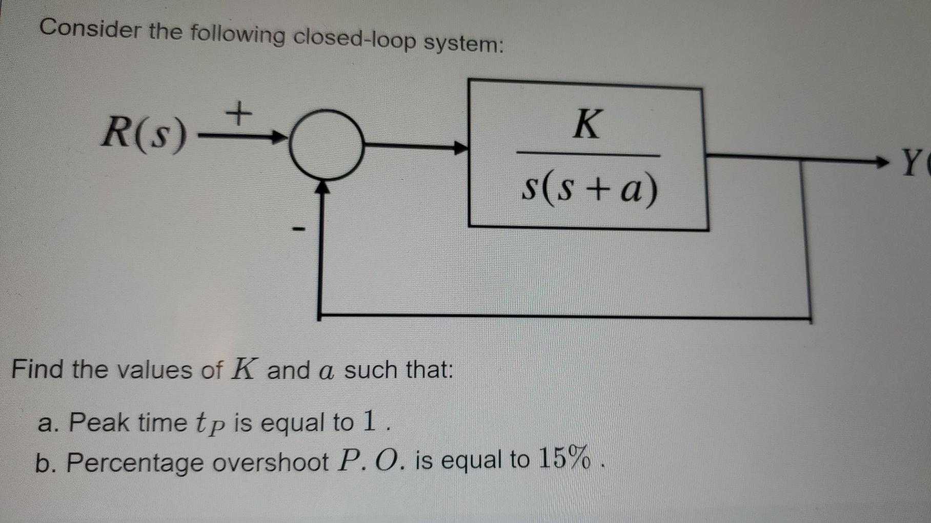 Solved Consider the following closed-loop system: R(s) + K | Chegg.com