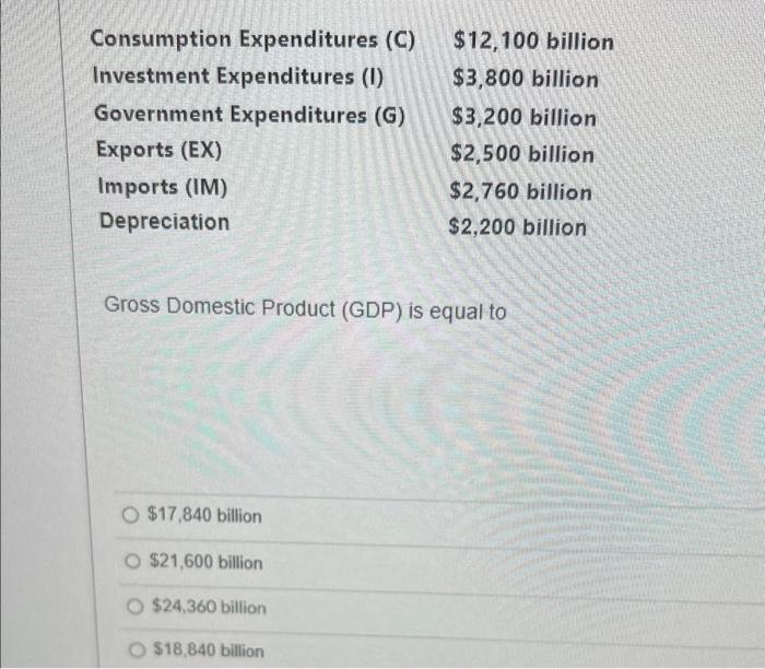 Solved Gross Domestic Product (GDP) is equal to $17,840 | Chegg.com