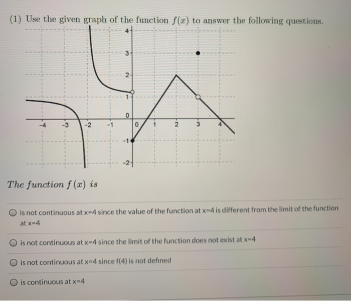 Solved (1) Use the given graph of the function f(x) to | Chegg.com