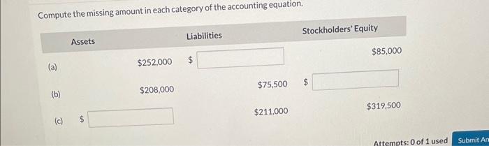 Solved Compute the missing amount in each category of the | Chegg.com
