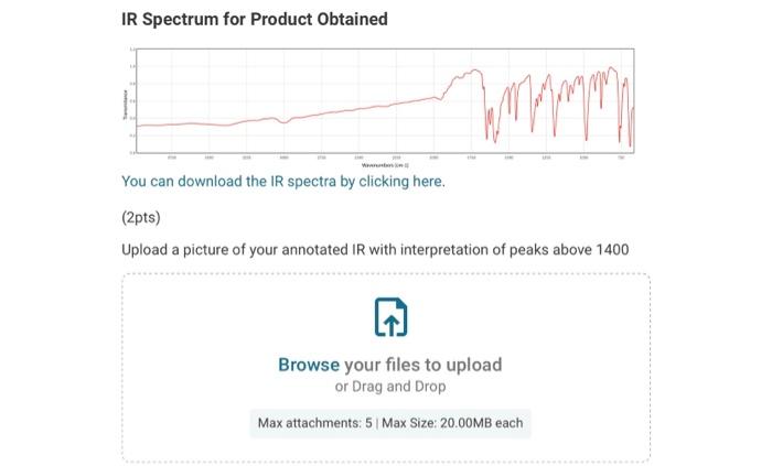 Solved IR Spectrum for Product Obtained You can download the | Chegg.com