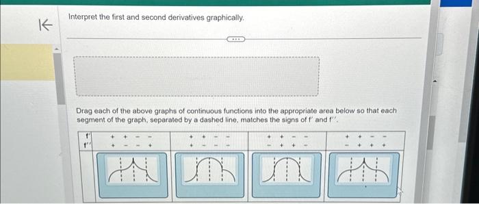 Interpret the first and second derivatives | Chegg.com