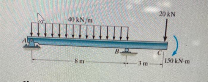 Solved determine the equations for shear and moment. provide | Chegg.com