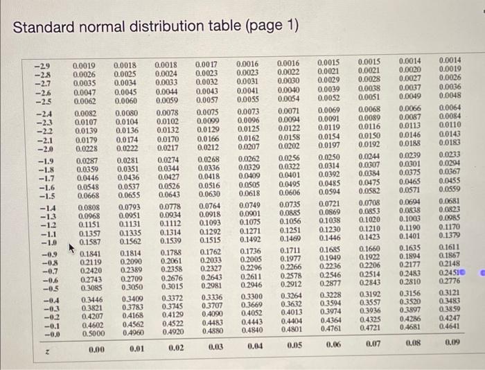 Solved Determine the area under the standard normal curve | Chegg.com