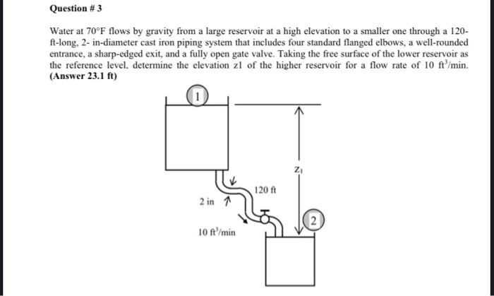 Solved Question #3 Water at 70°F flows by gravity from a | Chegg.com