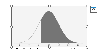 Solved The curve of a normal distribution is shown above. | Chegg.com