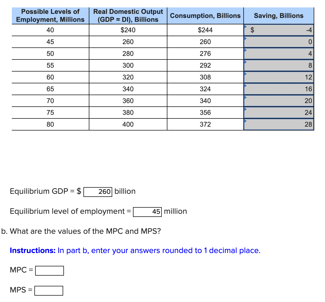 Solved Equilibrium GDP =$, ﻿billionEquilibrium level of | Chegg.com