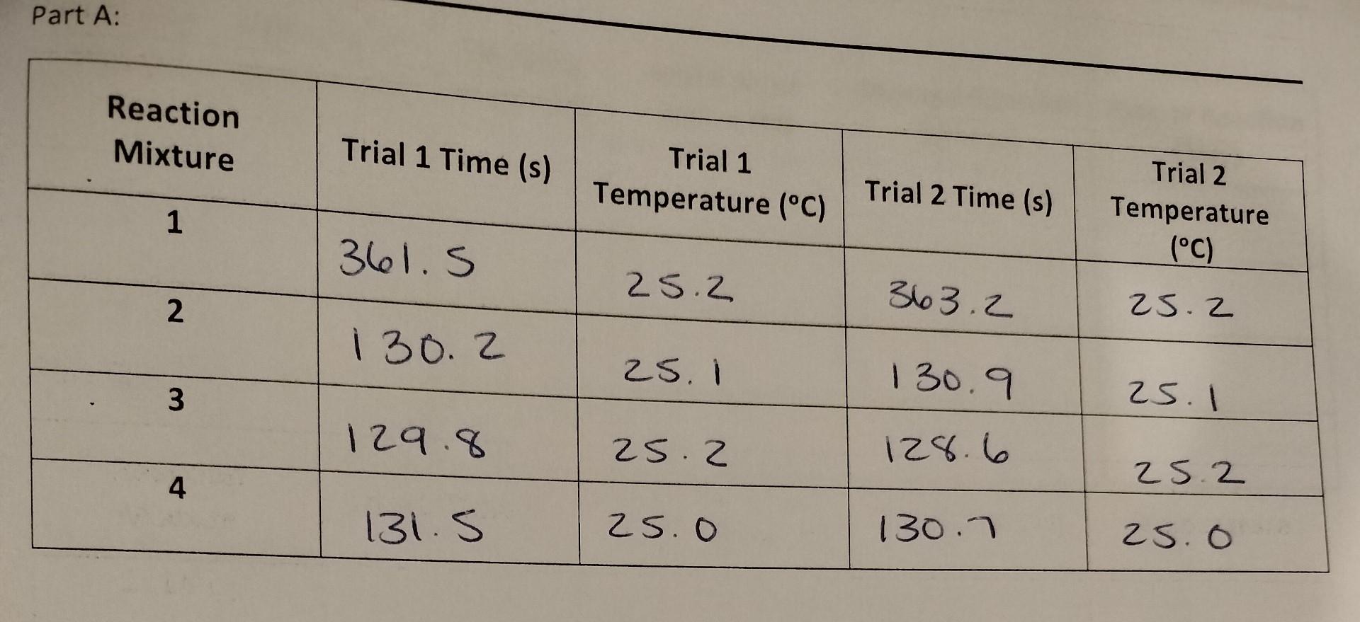 Solved Part A:Order for Acetone: Order for H+(from HCl ): | Chegg.com