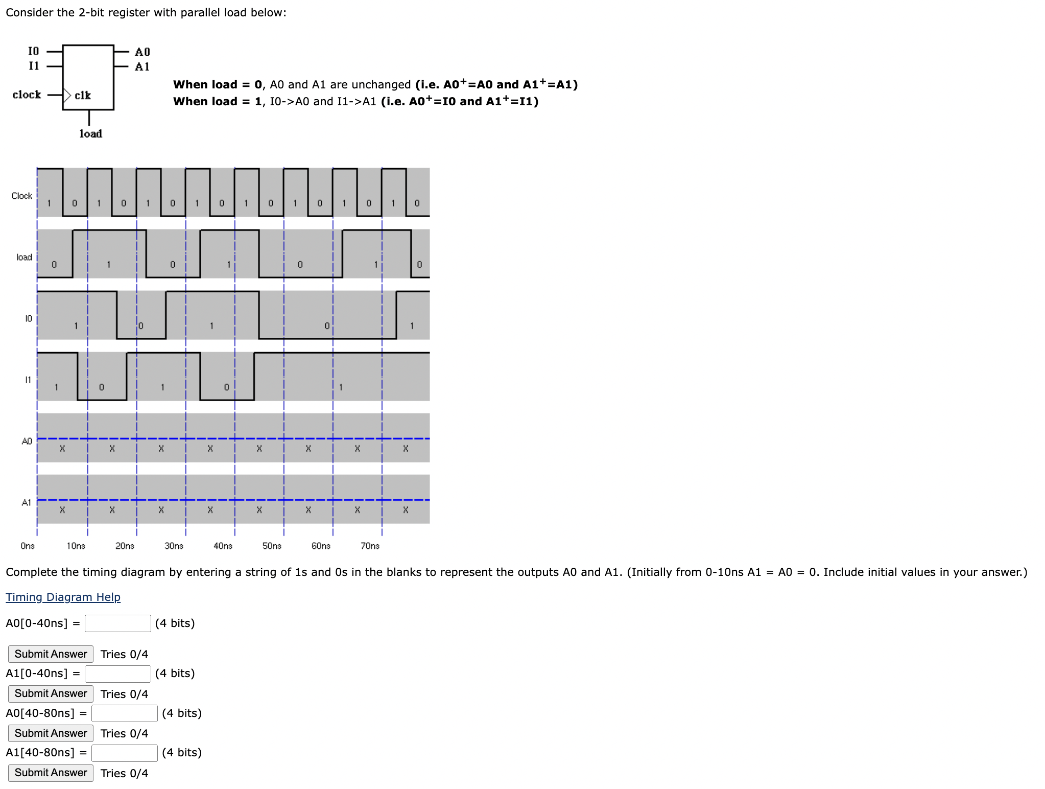 Solved Consider the 2-bit register with parallel load | Chegg.com
