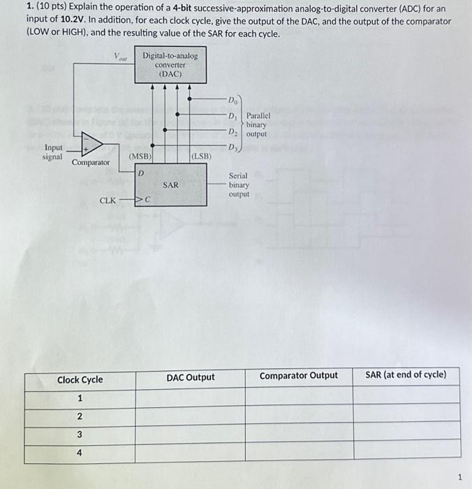 Solved 1. (10 pts) Explain the operation of a 4-bit | Chegg.com