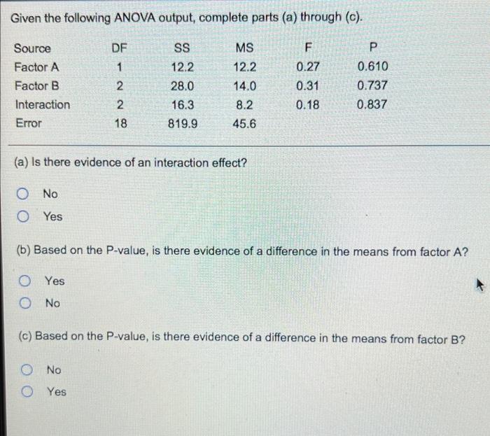 Solved Given the following ANOVA output, complete parts (a) | Chegg.com