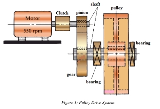 Solved Use the given pulley drive system to analyse the | Chegg.com