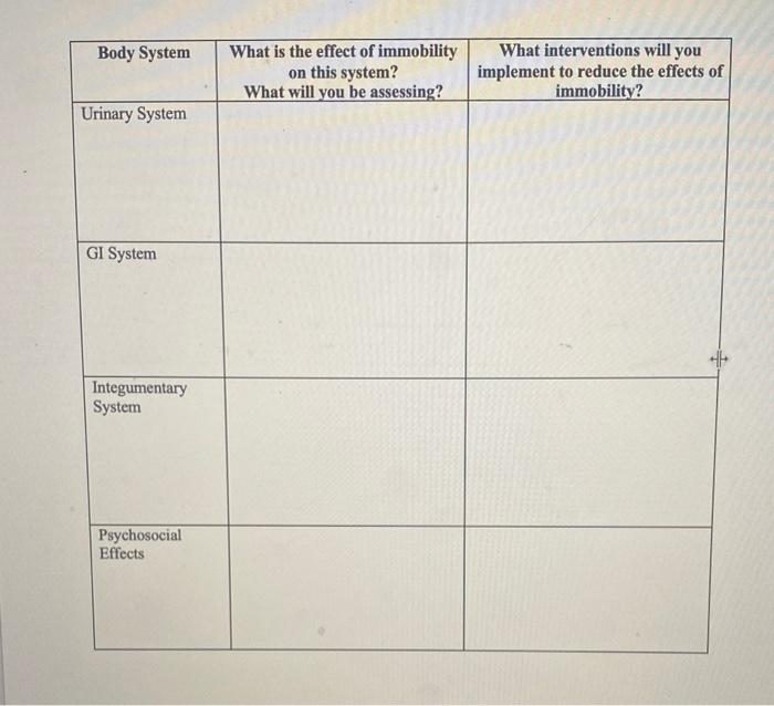 Solved Body System What is the effect of immobility on this | Chegg.com