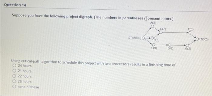 Solved suppose you have the following project digraph. The | Chegg.com